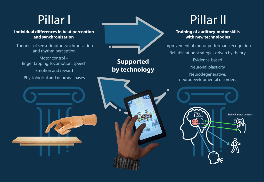 What We Do – Dalla Bella Lab